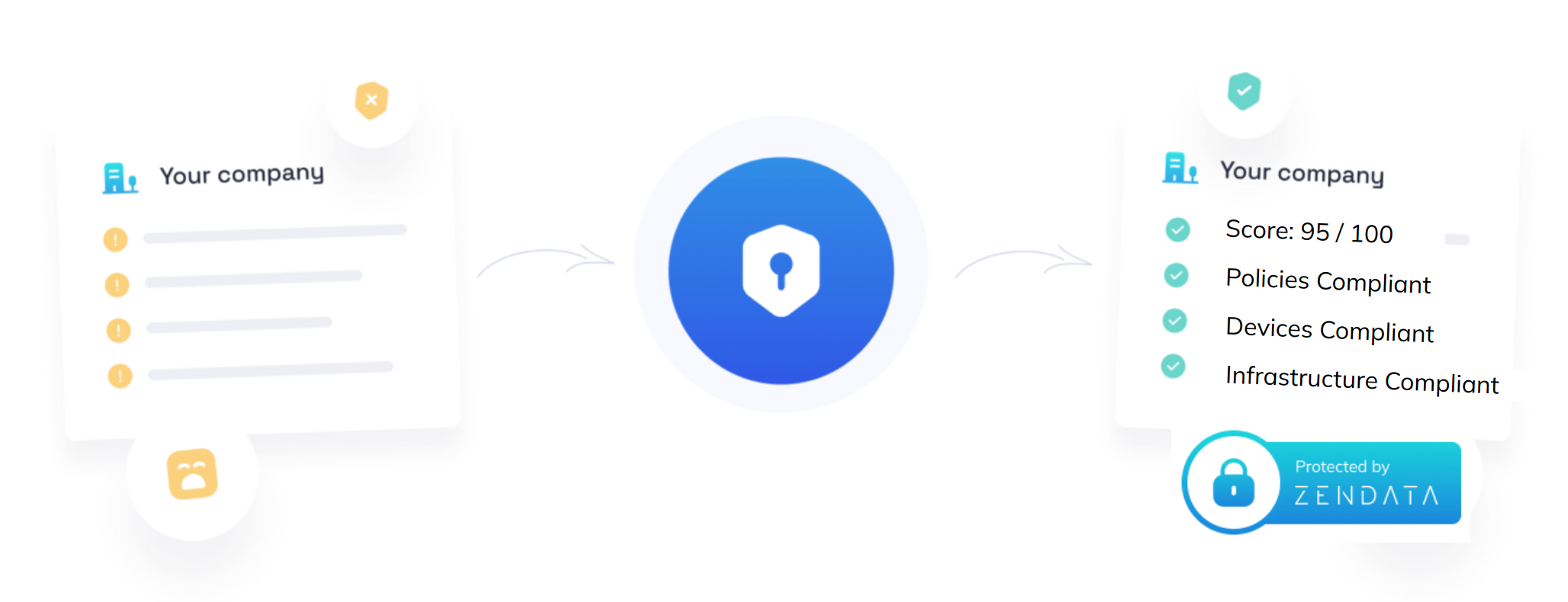 Data Leakage and Exfiltration Protection